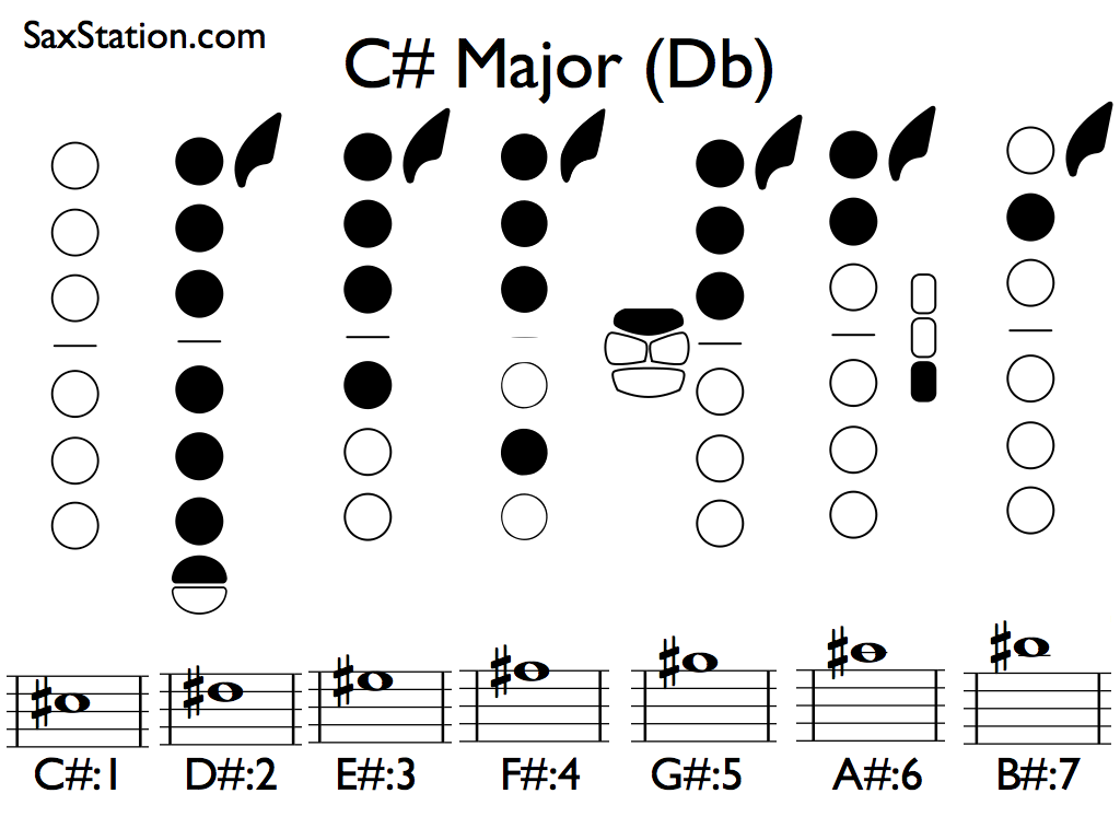 Saxophone Scales C Major Scale SaxStation