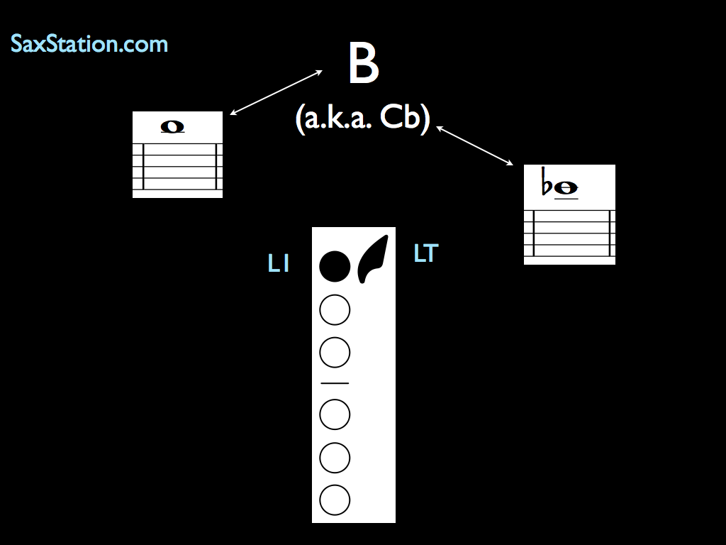 Saxophone Fingering Chart – B Above the Staff - SaxStation